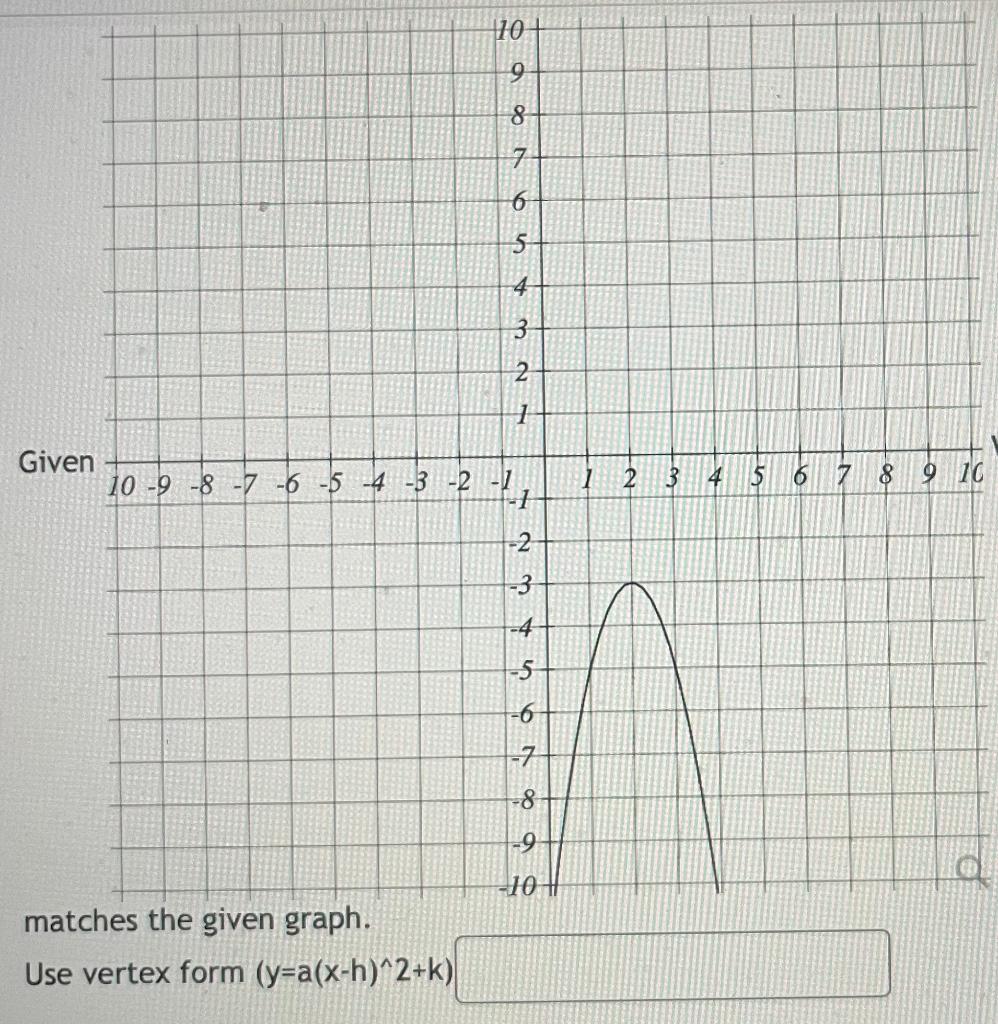 Solved (y=a(x−h)∧2+k) | Chegg.com