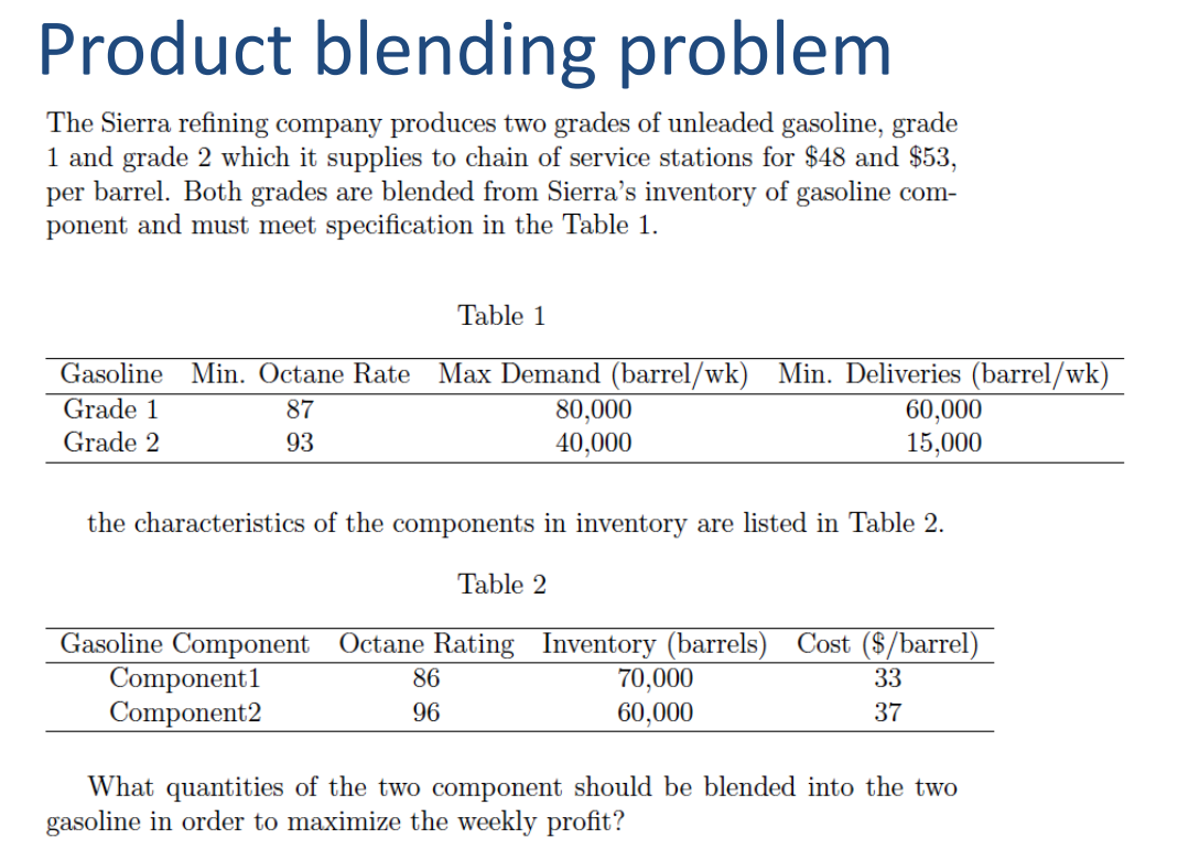 Solved Product blending problem The Sierra refining company | Chegg.com