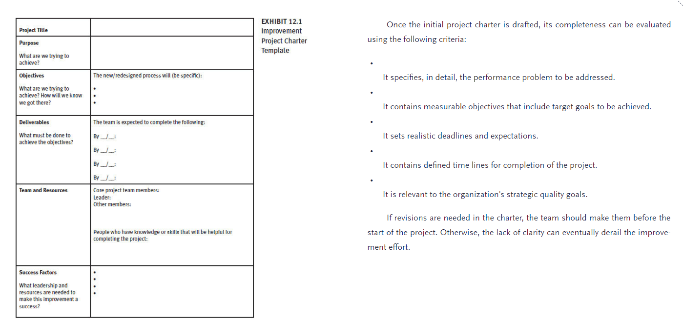 Solved create a project charter, defining its goals and | Chegg.com
