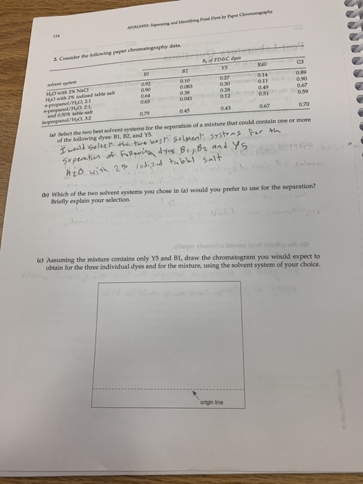 Solved 2. Consider the following paper chromatography data | Chegg.com