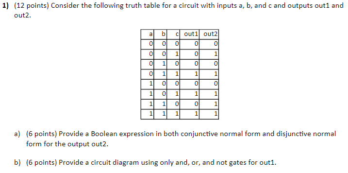 Solved 1) (12 points) Consider the following truth table for | Chegg.com