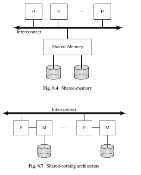 Solved Subject: Distributed database system Edition: Fourth | Chegg.com