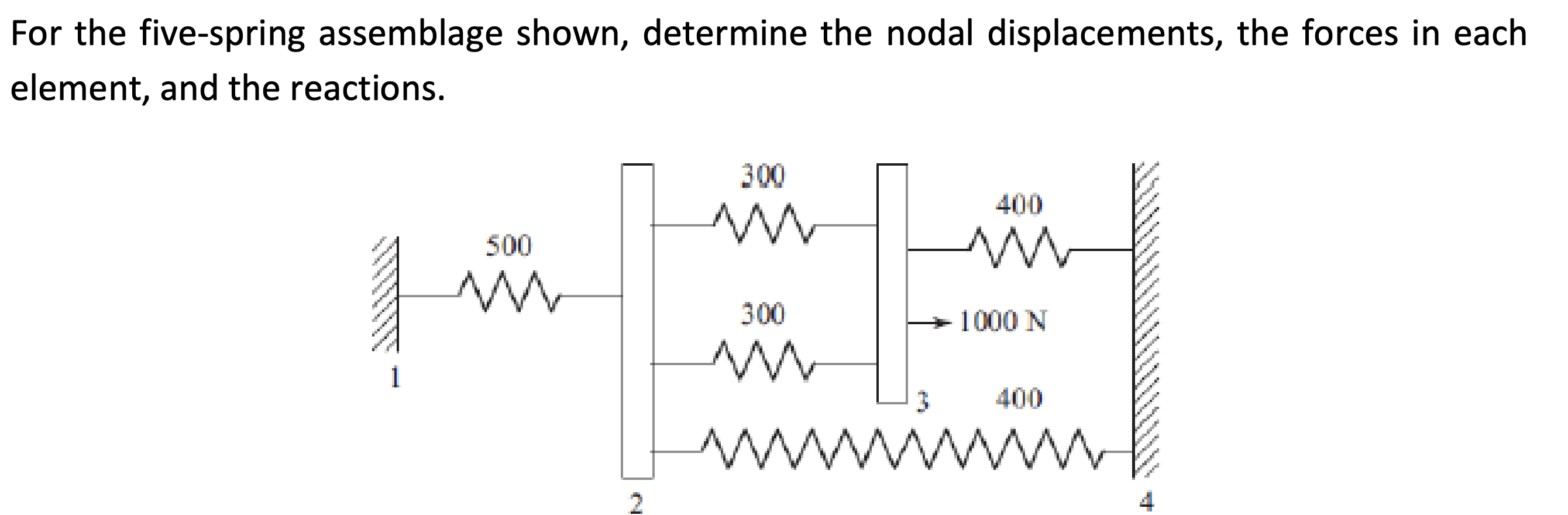 Solved For the five-spring assemblage shown, determine the | Chegg.com