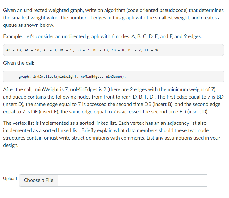 Given an undirected weighted graph, write an | Chegg.com