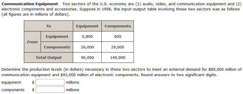 Solved Communication Equipment Two sectors of the U.S. | Chegg.com