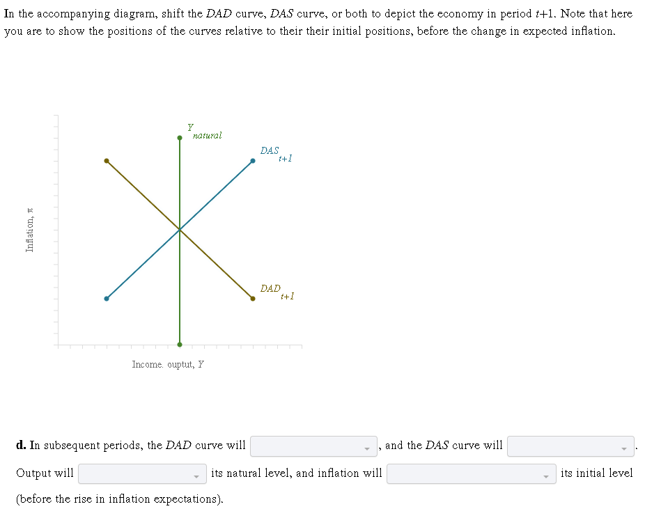 A Dynamic Model of Aggregate Demand and Aggregate | Chegg.com
