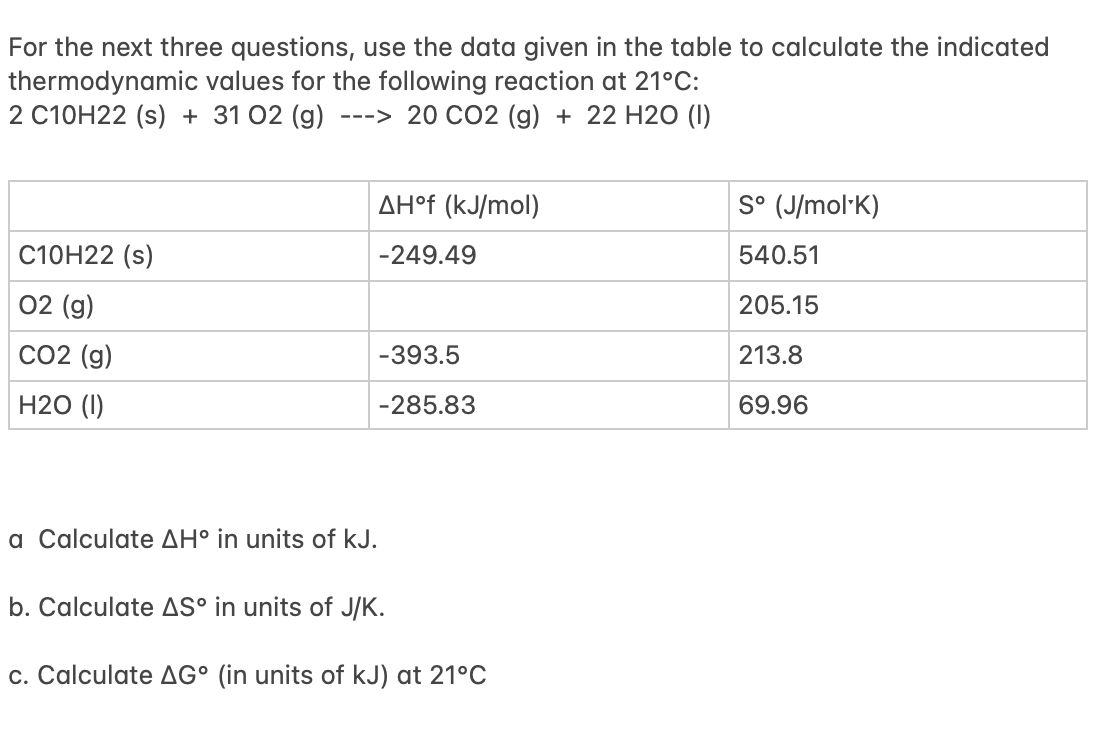 Solved For the next three questions, use the data given in | Chegg.com