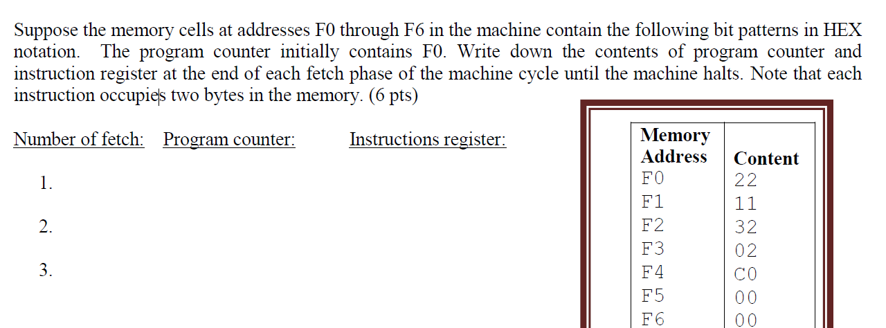 Solved Suppose the memory cells at addresses F0 through F6 | Chegg.com