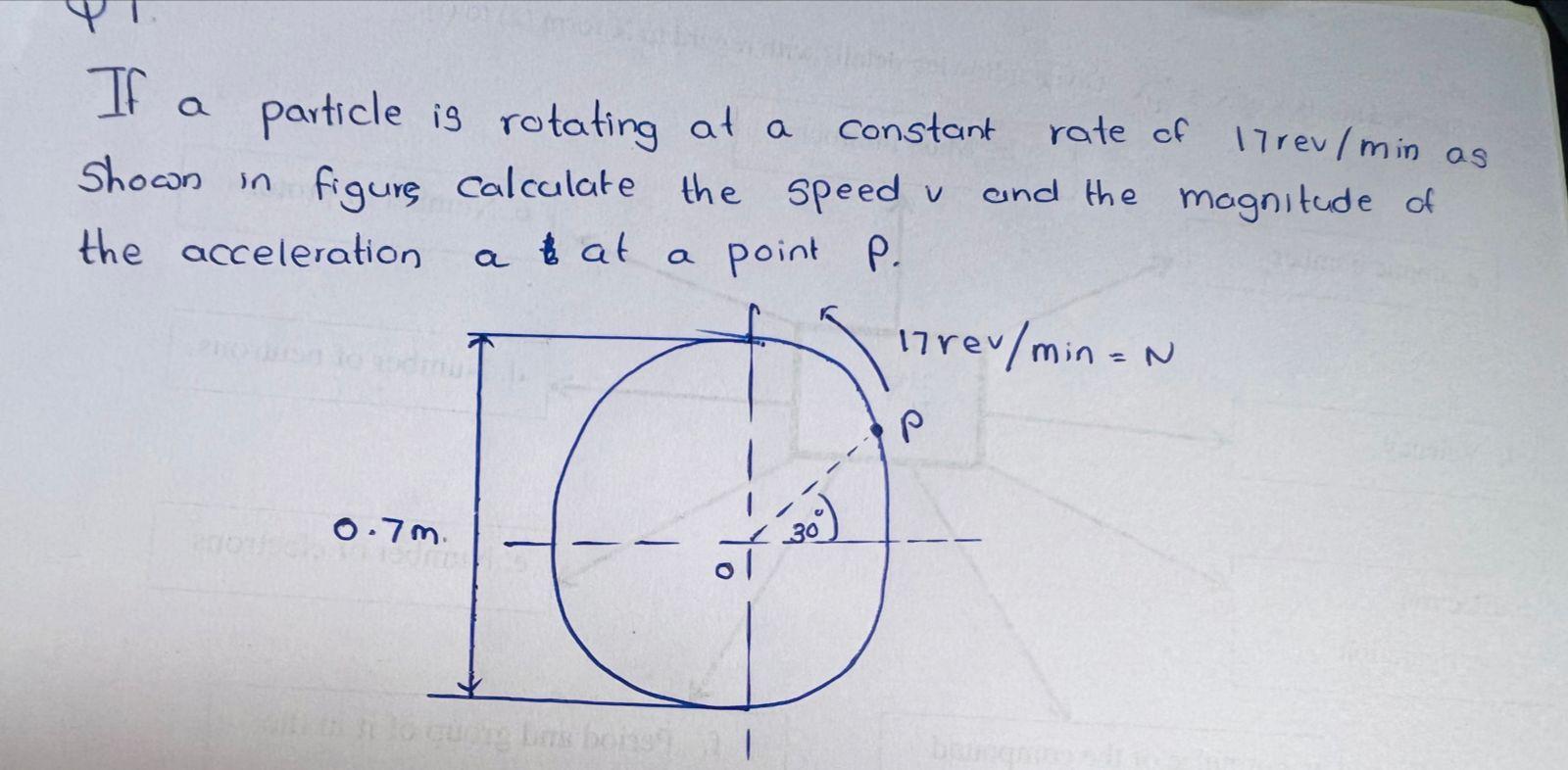 Solved If a particle is rotating at a constant rate of | Chegg.com