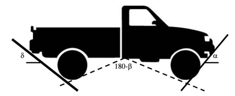 APPROACH, DEPARTURE, and BREAKOVER ANGLES (30 | Chegg.com