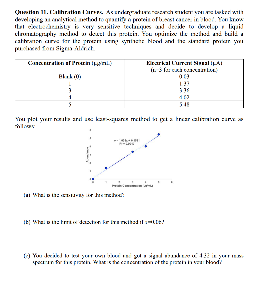 Solved Question 11. Calibration Curves. As undergraduate | Chegg.com