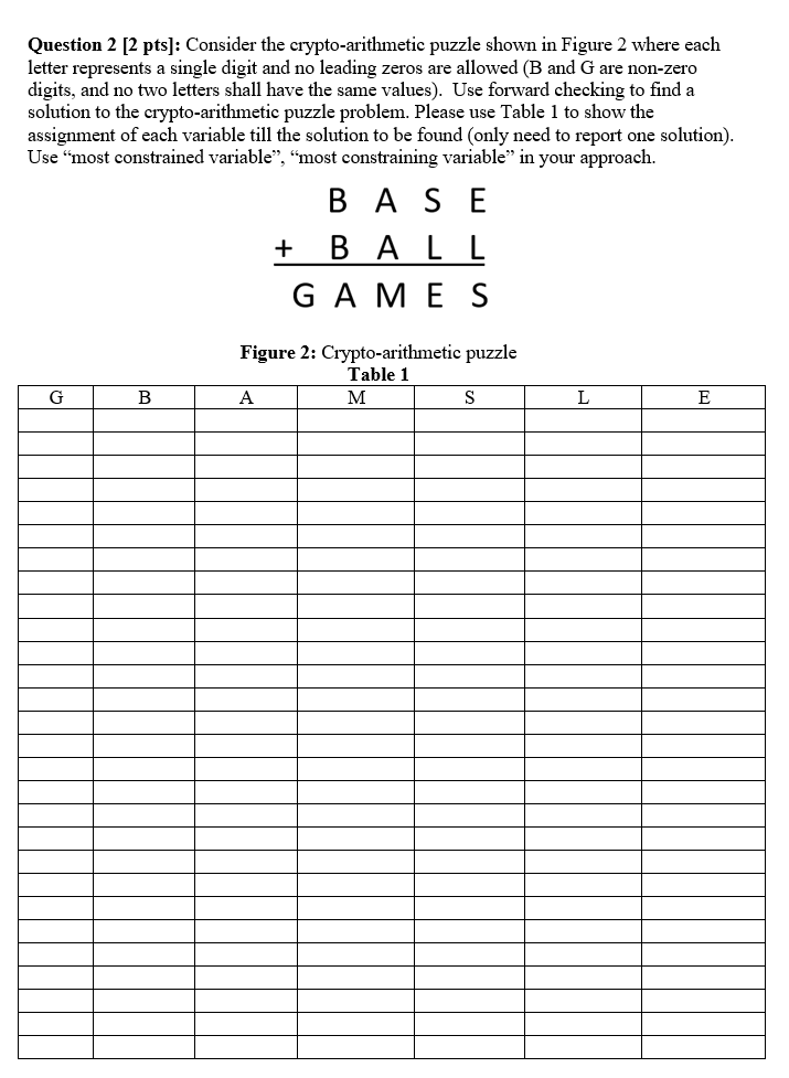 Question 2 [2 pts]: Consider the crypto-arithmetic | Chegg.com