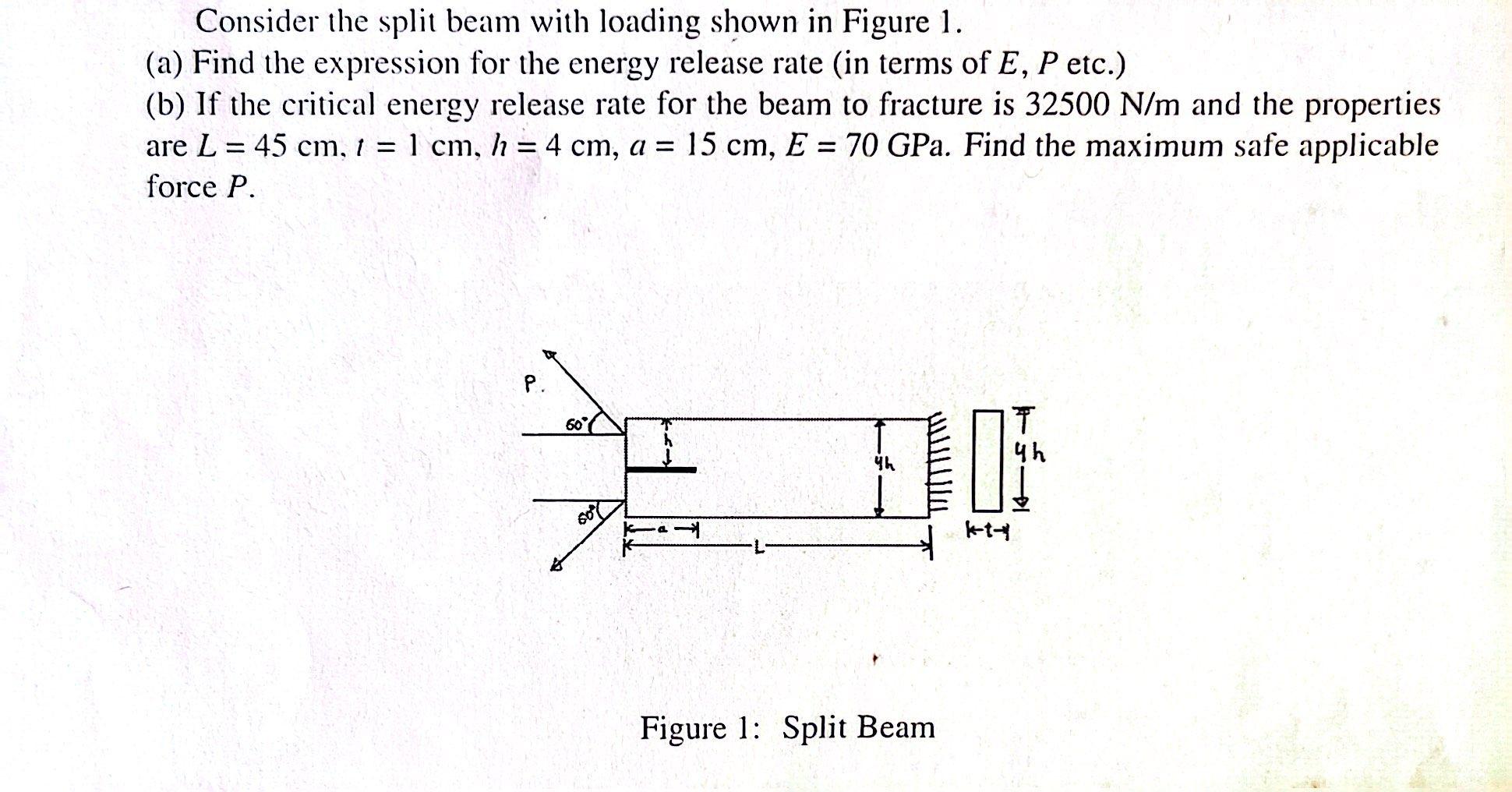 Solved Consider the split beam with loading shown in Figure | Chegg.com
