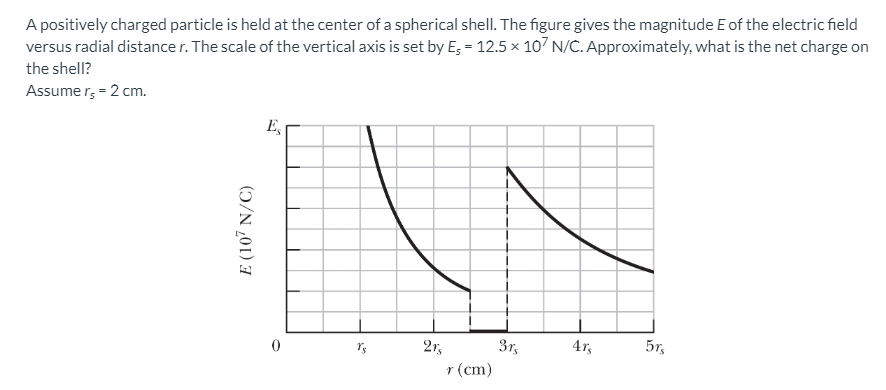 Solved A positively charged particle is held at the center | Chegg.com