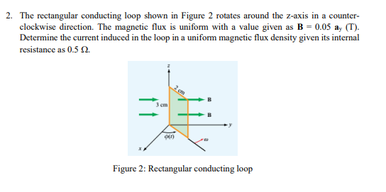 Solved 2. The rectangular conducting loop shown in Figure 2 | Chegg.com