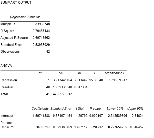 Solved a ) Give a 95% interval estimate of the expected | Chegg.com