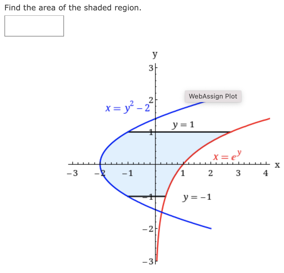 Solved Find the area of the shaded region. y 31 WebAssign | Chegg.com