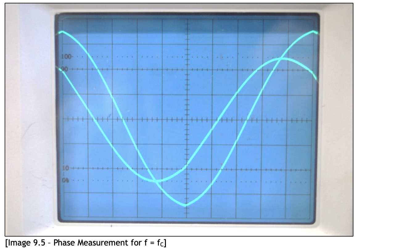 Solved Phase Shift for a Series RL Circuit Image 9.5 is | Chegg.com