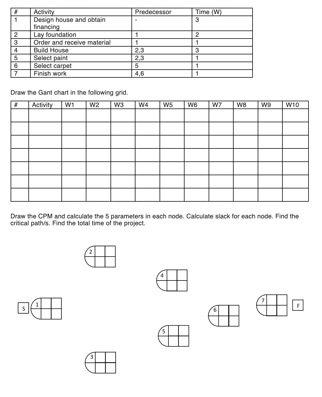 Solved Draw the Gant chart in the following grid. Draw the | Chegg.com