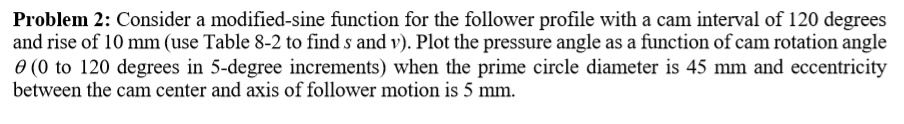 Problem 2: Consider a modified-sine function for the | Chegg.com