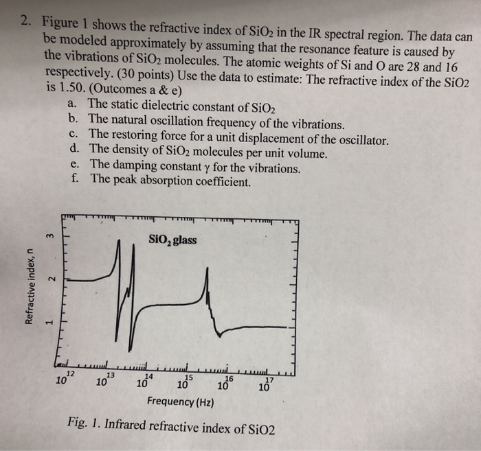 Figure 1 shows the refractive index of SiO2 in the IR | Chegg.com
