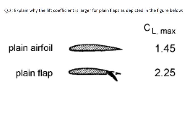 Solved Q.3: Explain why the lift coefficient is larger for | Chegg.com