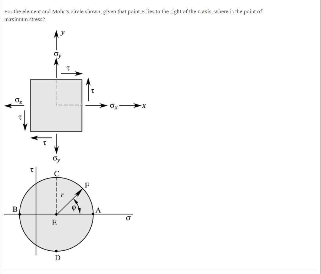Solved For the element and Mohr's circle shown, given that | Chegg.com