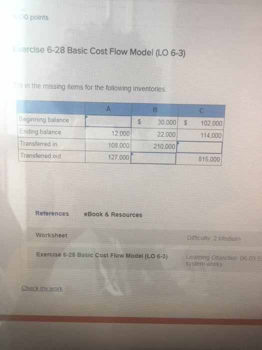 Solved 00 points ercise 6-28 Basic Cost Flow Model (LO 6-3) | Chegg.com