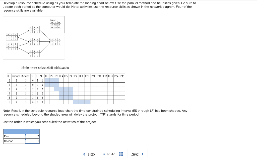 Solved Develop a resource schedule using as your template | Chegg.com