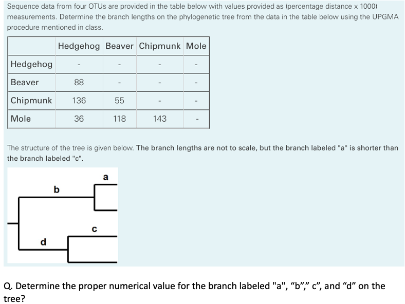 Solved Sequence data from four OTUs are provided in the | Chegg.com