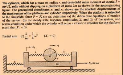 Solved The cylinder, which has a mass m, radius r, and | Chegg.com