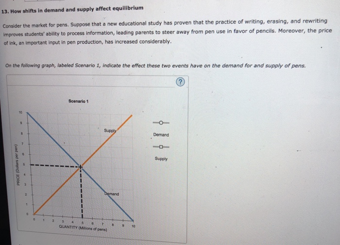 Solved 13. How shifts in demand and supply affect | Chegg.com
