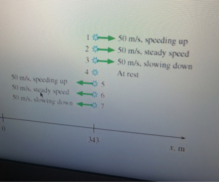 Solved Part A Rank in order,from highest to lowest, the | Chegg.com