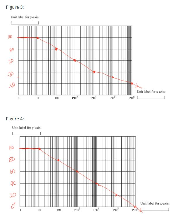 Solved Use the following equation to create the Bode Plots. | Chegg.com