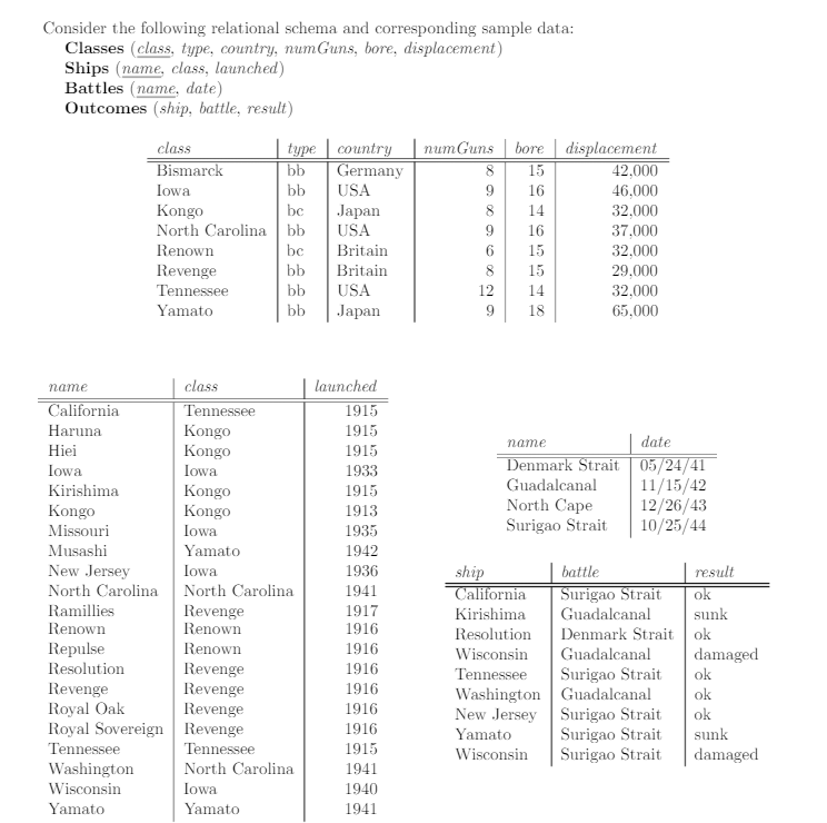 Solved Consider the following relational schema and | Chegg.com