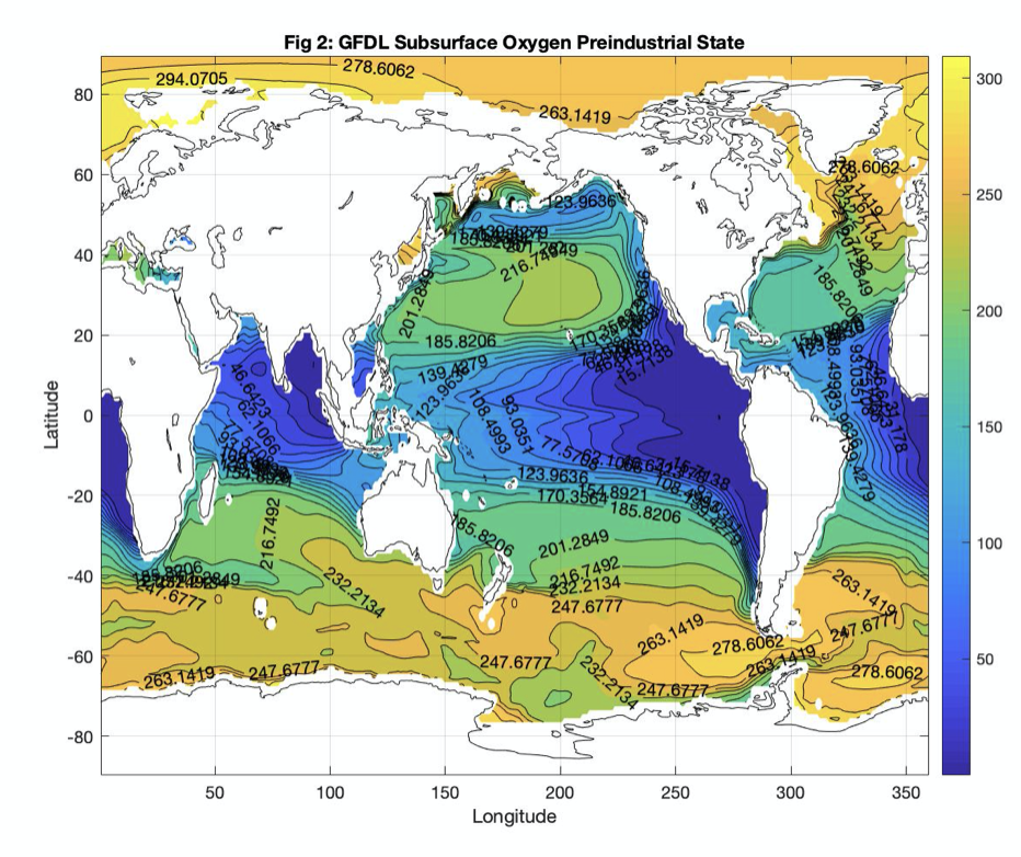 Solved Fig 1: Mean Ocean Subsurface Oxygen Timeseries 166 | Chegg.com