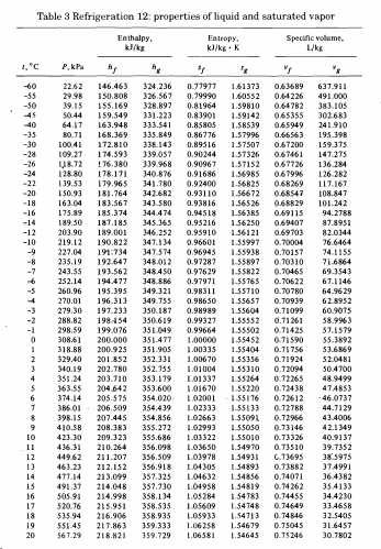 Solved An R-12 refrigeration system has a refrigerating load | Chegg.com