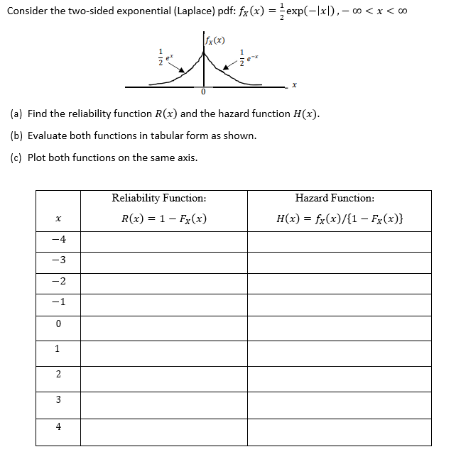 Solved Consider the two-sided exponential (Laplace) pdf: | Chegg.com Solved Consider the two-sided exponential (Laplace) pdf: | Chegg.com