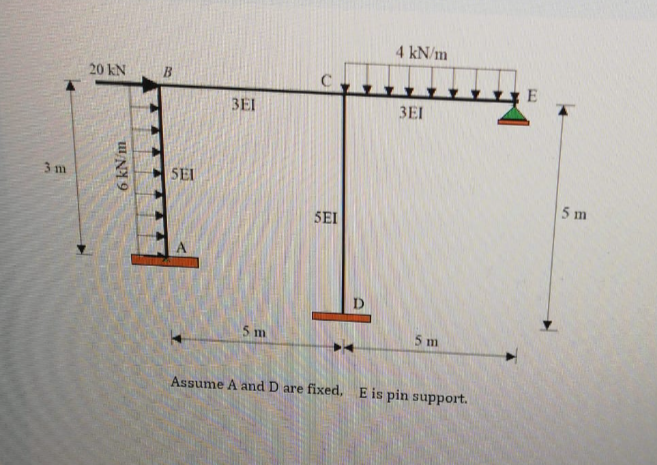 Solved Using slope-deflection method, determine for the | Chegg.com