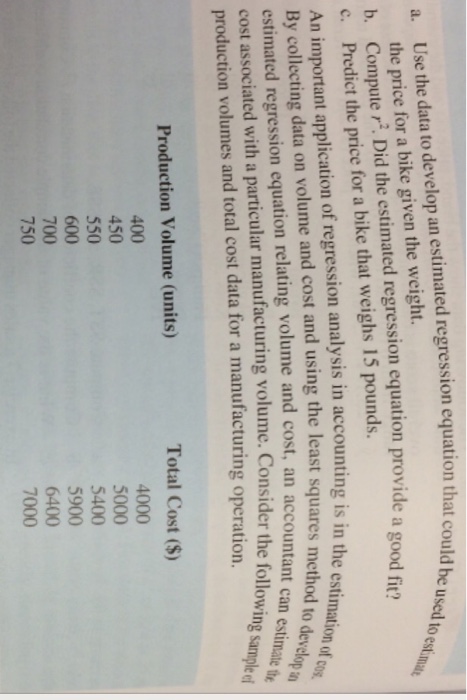 Solved Use The Data To Develop An Estimated Regression 8534