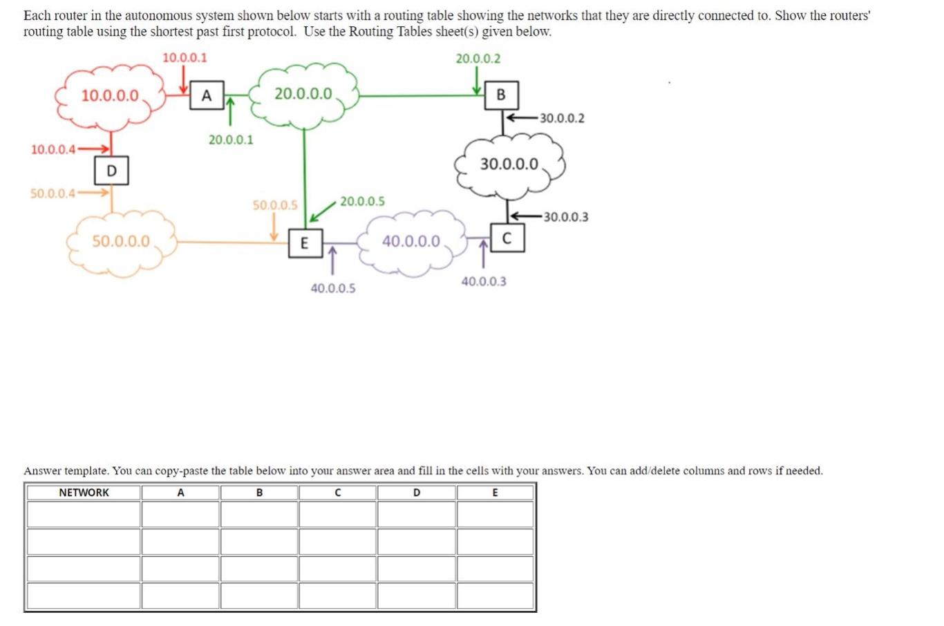Solved Each router in the autonomous system shown below | Chegg.com