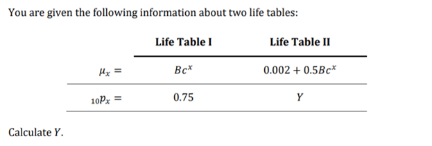 Solved You are given the following information about two | Chegg.com