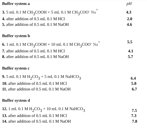 Solved Calculate the expected pH values of the buffer | Chegg.com