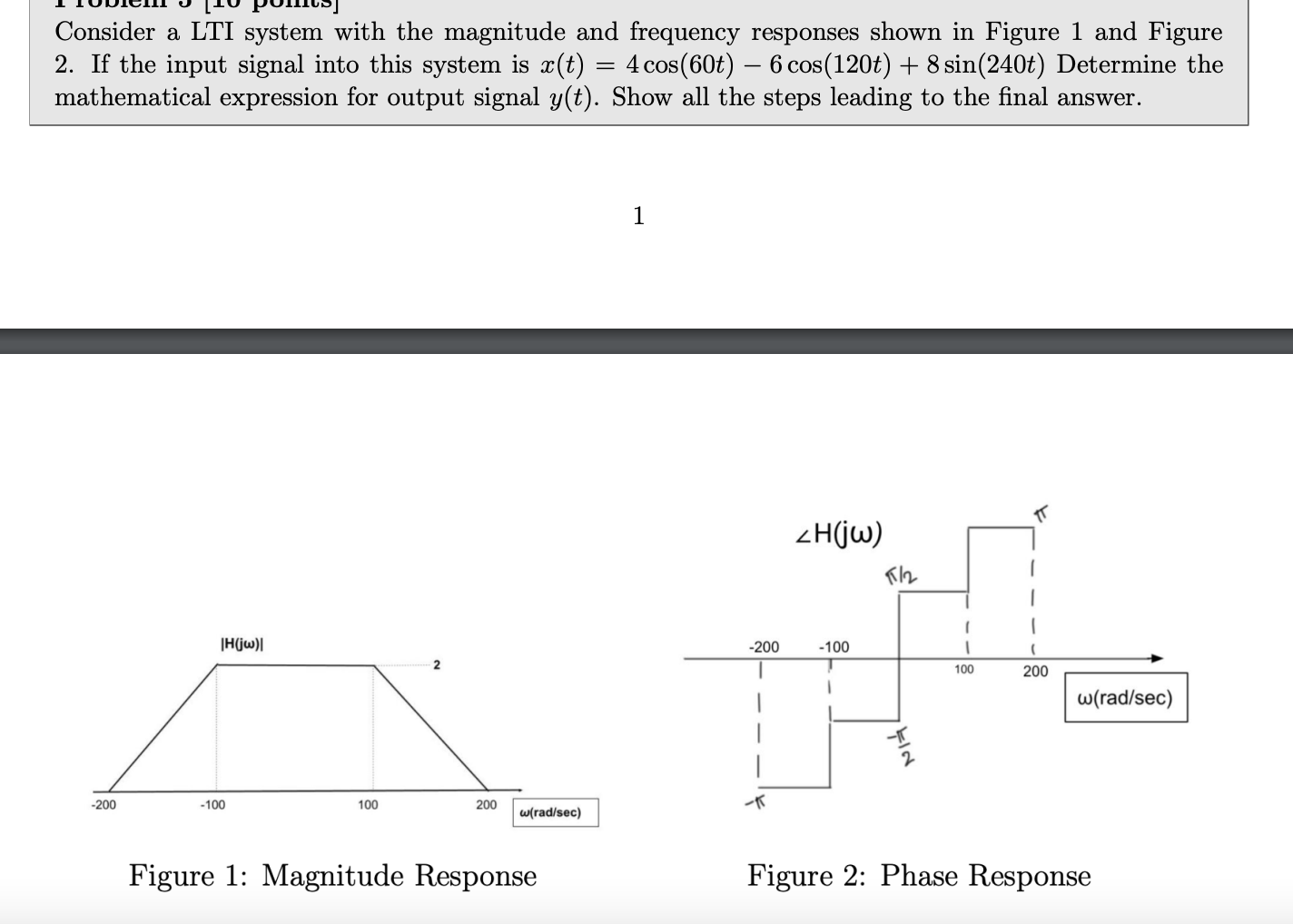 Solved Consider a LTI system with the magnitude and | Chegg.com