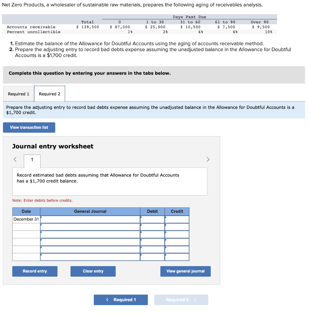 Solved 1. Estimate the balance of the Allowance for Doubtful | Chegg.com