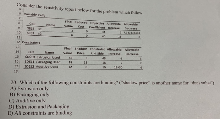 Solved Consider the sensitivity report below for the problem | Chegg.com