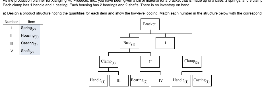 Solved Compute the net quantities needed if there are 30 of | Chegg.com
