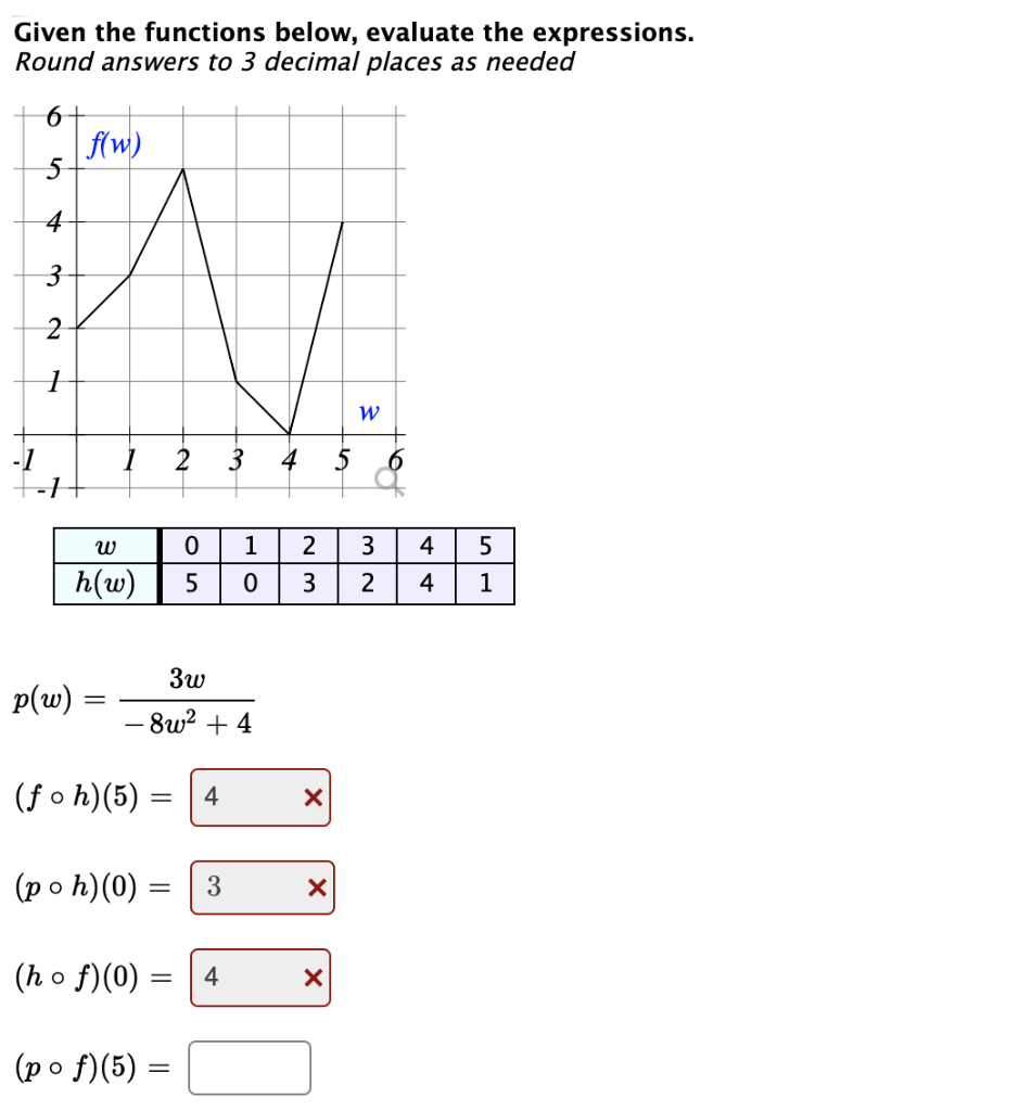 Solved Given the functions below, evaluate the expressions. | Chegg.com