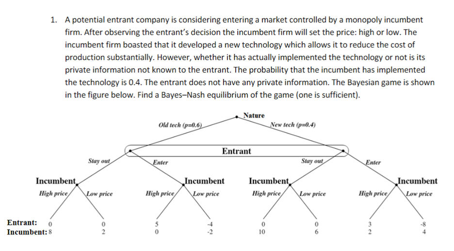 Solved 1. A potential entrant company is considering | Chegg.com