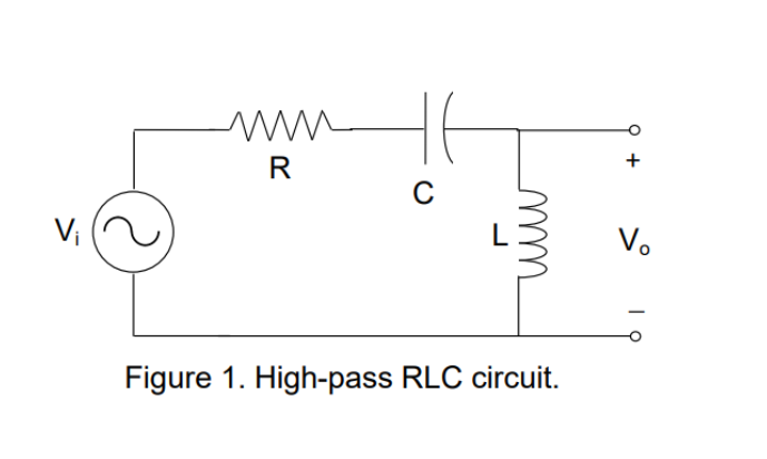 Solved (a) For the high-pass RLC circuit shown in Fig. 1, | Chegg.com